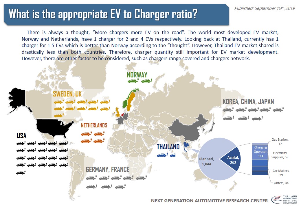 12/09/62 What is the appropriate EV to Charger ratio?