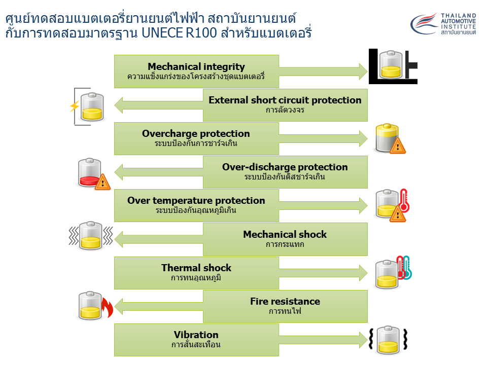 ยานยนต์และชิ้นส่วนยานยนต์สมัยใหม่ของประเทศไทยให้ให้เป็นแนวหน้าของ ...