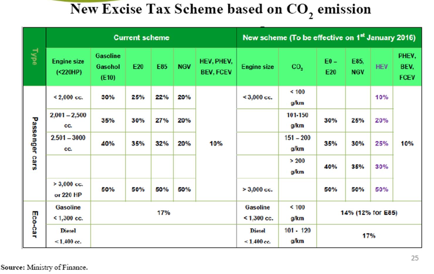 โดยในแผนดังกล่าวยังได้ให้ความสำคัญต่อการใช้เอทานอลในสัดส่วนที่สูงขึ้น ...