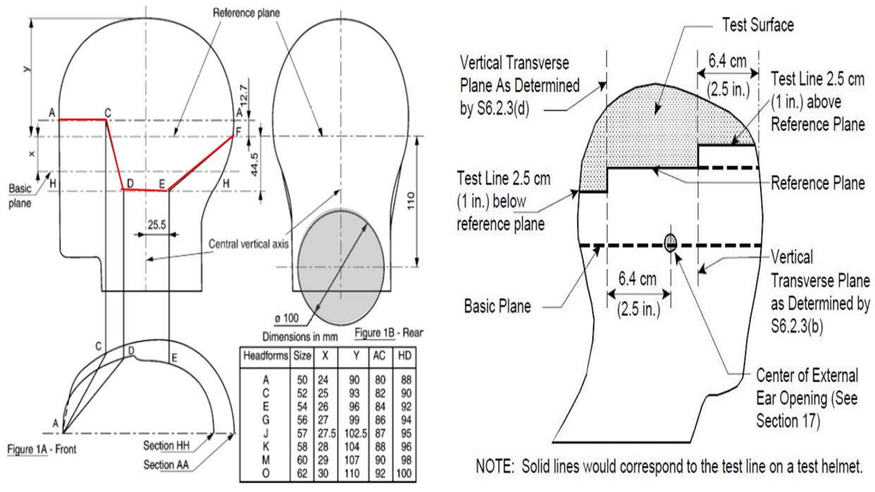 The Difference of Safety Helmet Testing as the Standard of TIS 369-2539 ...