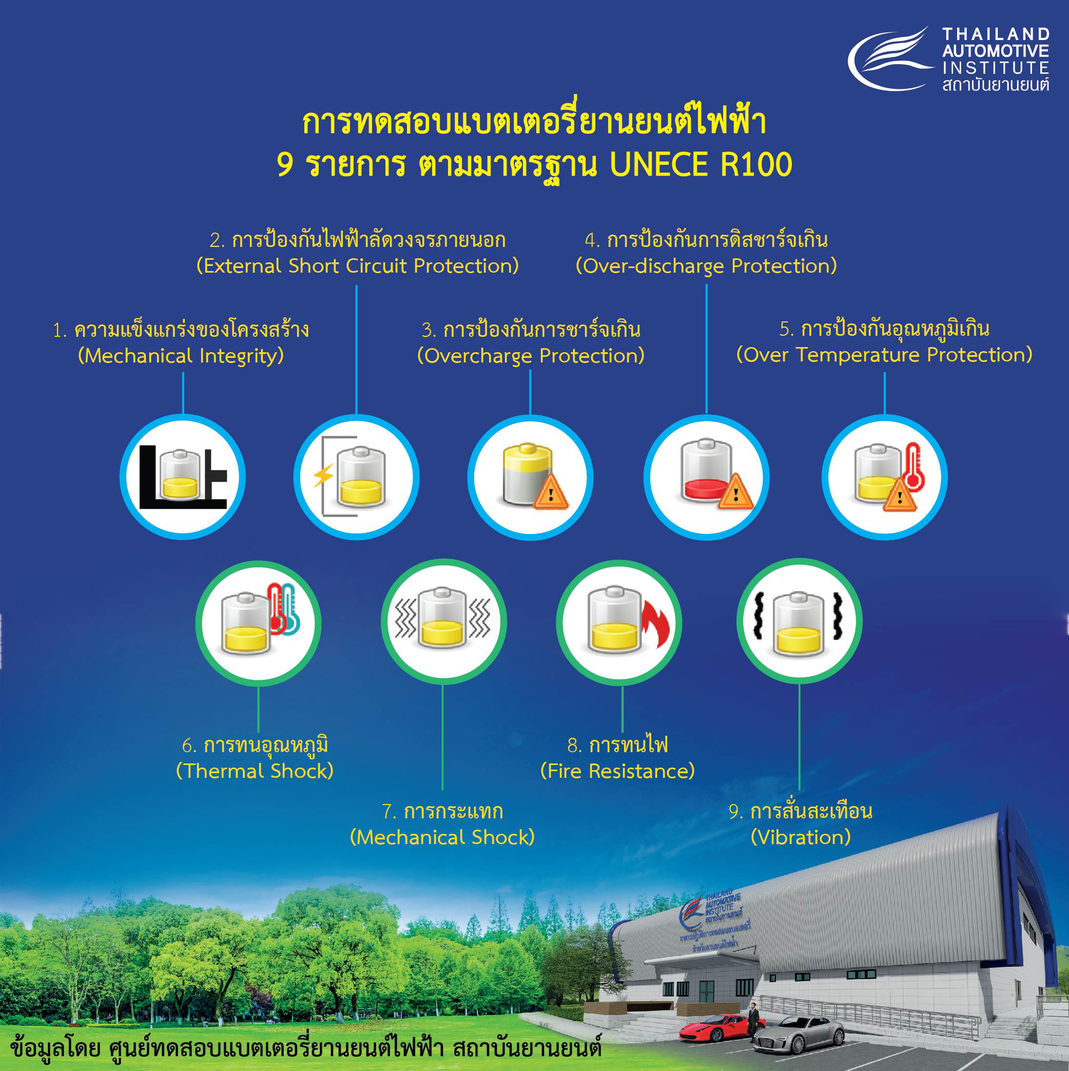 การทดสอบแบตเตอรี่ยานยนต์ไฟฟ้า 9 รายการตามมาตรฐาน UNECE R100