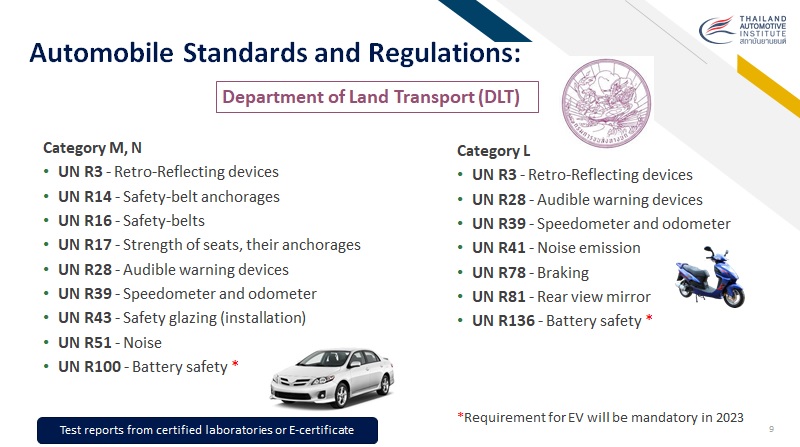มาตรฐานบังคับผลิตภัณฑ์อุตสาหกรรมยานยนต์ (มอก.) เพื่อการจำหน่ายในประเทศ