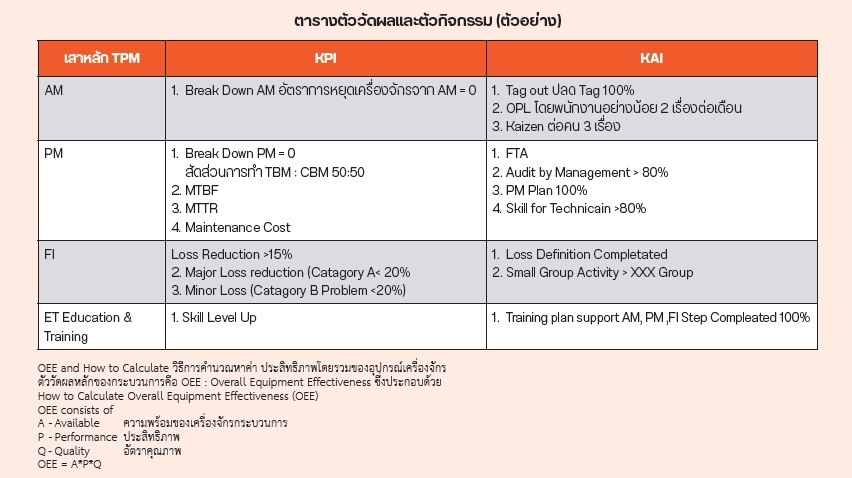 KAI : Key Activity Indicator ตัววัดผลกิจกรรมในการดำเนินการ แต่ละกิจกรรม ...
